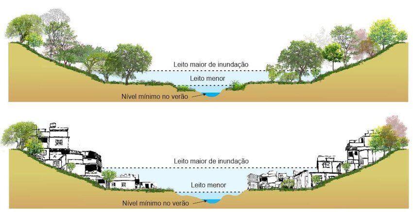 Natureza e Vida: ENCHENTES, UM DOS GRANDES PROBLEMAS RELACIONADOS À ÁGUA.