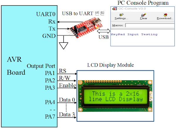 AVR(Atmega, Mega board) 배우기: asm-avr-LCD-display