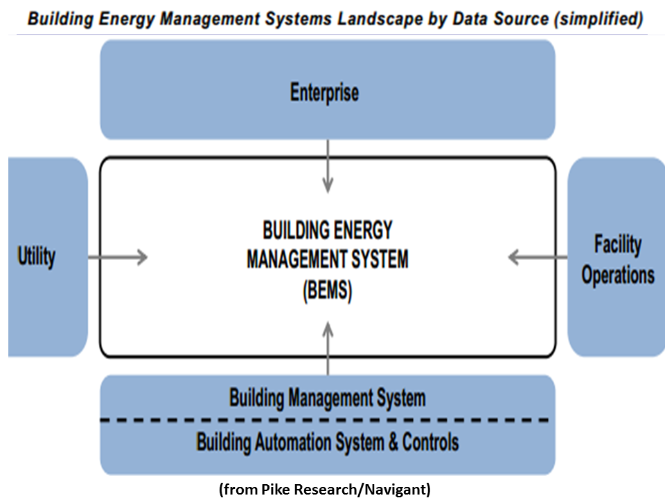 THE FUTURE OF BUILDING ENERGY MANAGEMENT ~ NewEnergyNews