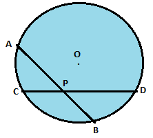 Properties of the circle