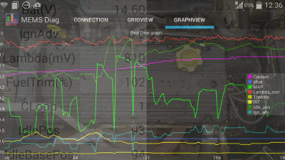 MEMS 1.6 / 1.9 ECU diagnostics