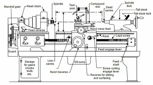 All Geared Lathe Machine