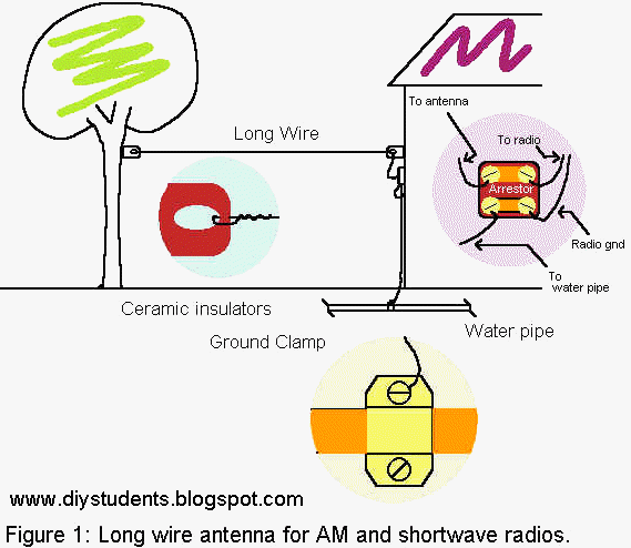 DIY Students: AM Band Antennas