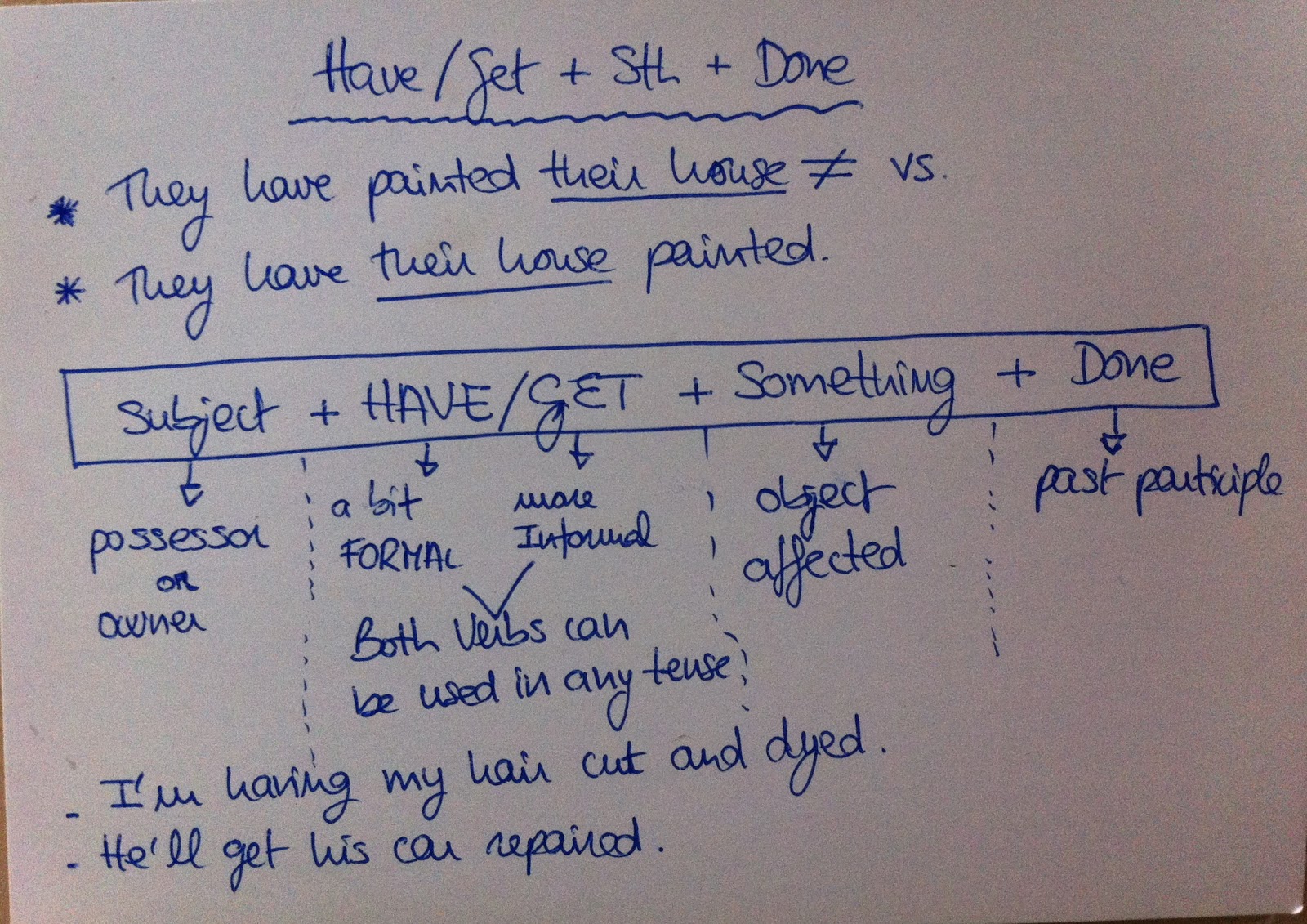 Valme's English Corner: HaVe /GeT + SoMeThiNg + DoNe