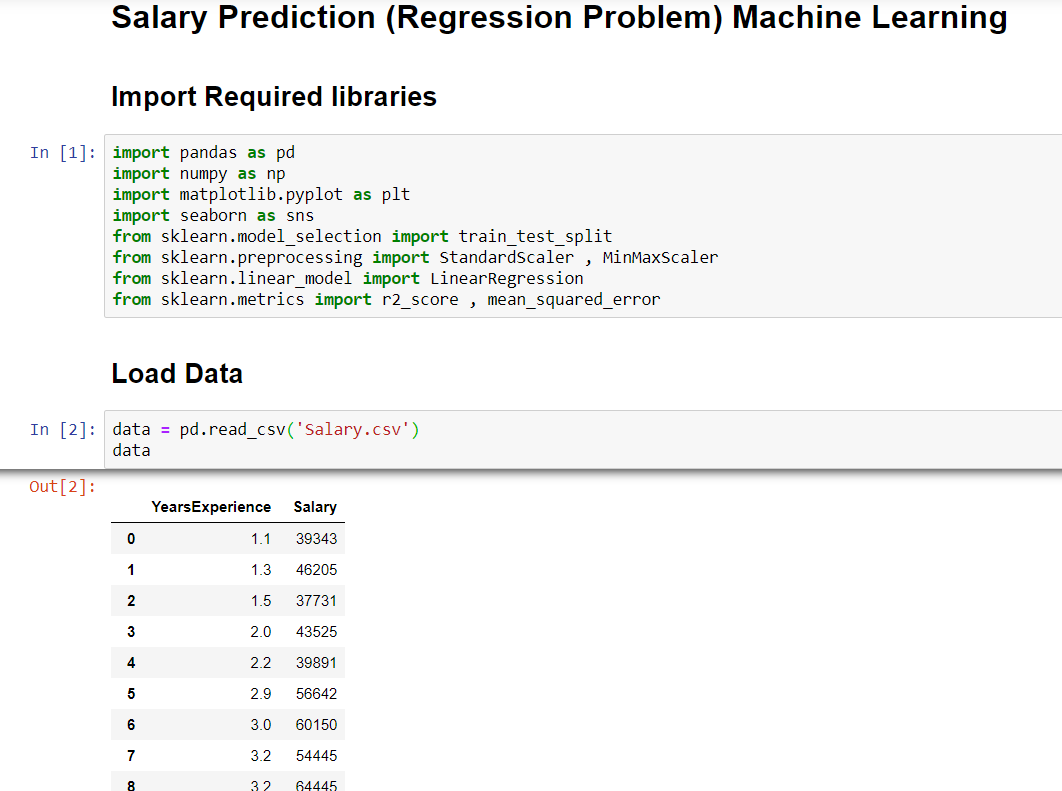 Salary Dataset Csv - 2024 Company Salaries