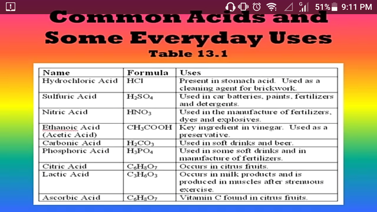 Lovelyworld: National things and common acids