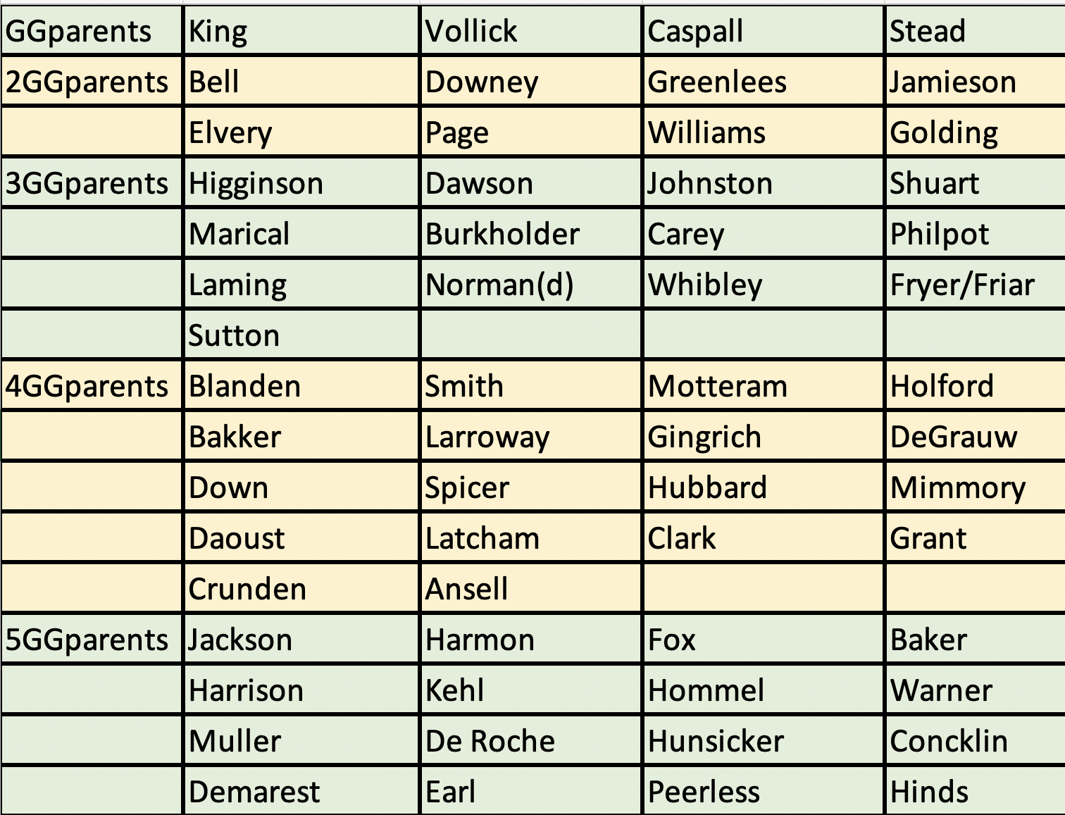 Olive Tree Genealogy Blog: Who Was Your First Canadian or American Born ...