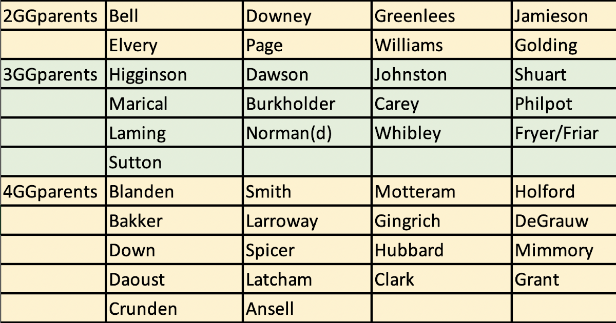 Olive Tree Genealogy Blog: Who Was Your First Canadian or American Born ...