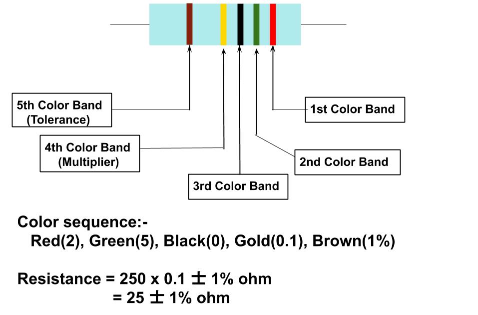 IEC color code in resistor:-
