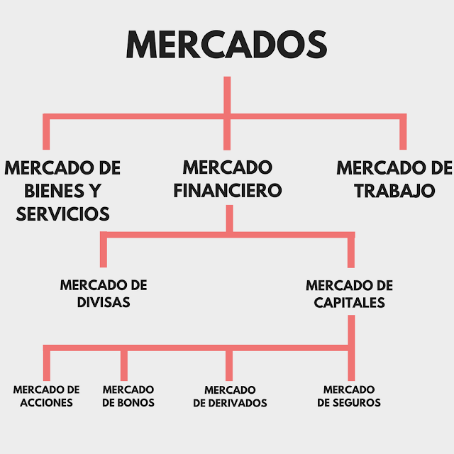Sociales Octavo: marzo 2020