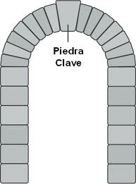 Víctor Marín Martínez: La Piedra Angular