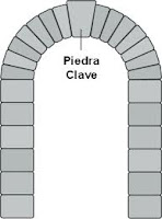 Víctor Marín Martínez: La Piedra Angular