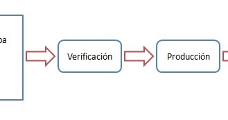 PROCESOS DE MANUFACTURA: Ingeniería concurrente (Taller 2)