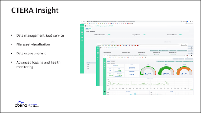 CTERA accelerates its market footprint ~ File Storage Technologies (FST)