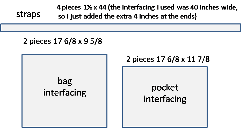 Stitch by Stitch: Simple Tote Bag - Tutorial