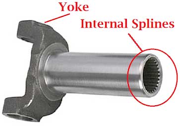 What is Slip Joint Or Sliding Joint? Construction, Operation, and ...