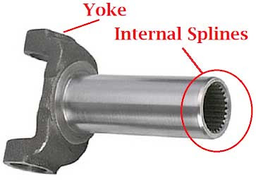 What is Slip Joint Or Sliding Joint? Construction, Operation, and ...