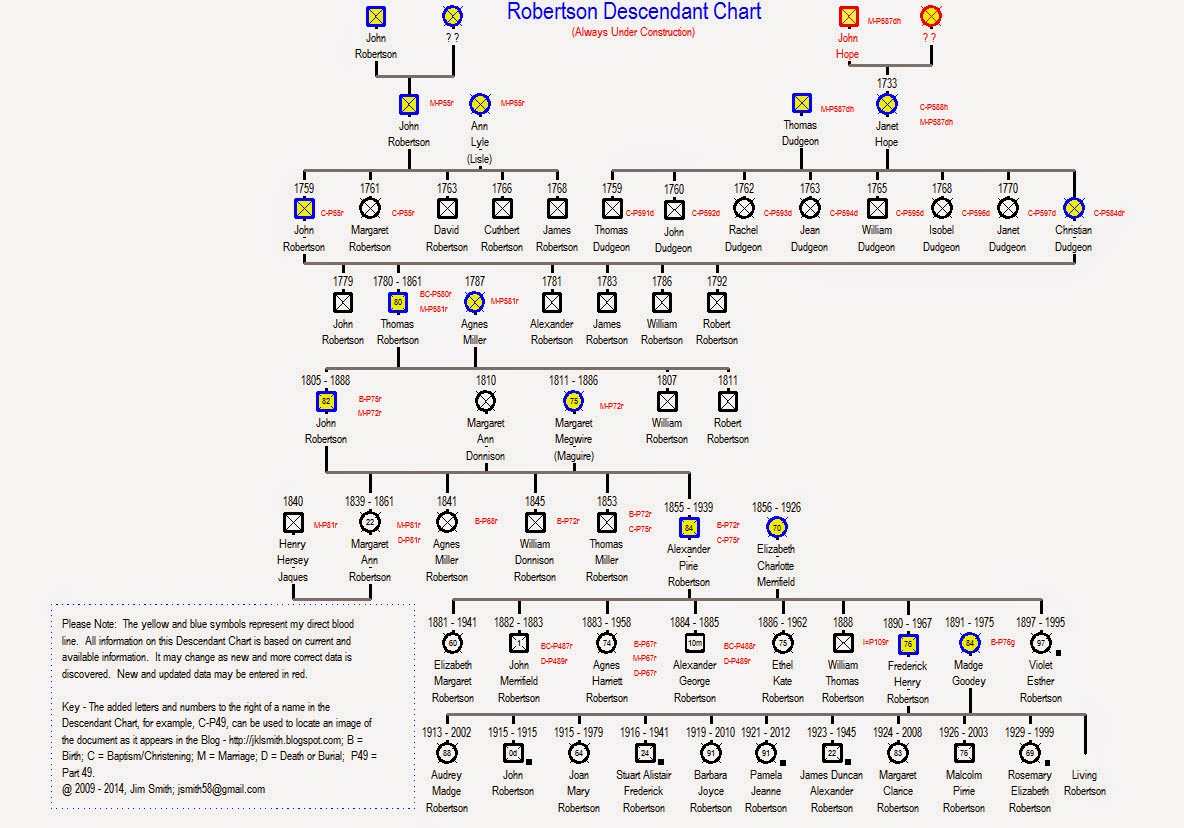 A Genealogy Hunt | October 2014