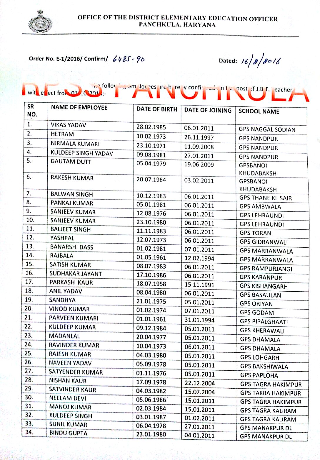 Jbt 2011 confirmation list - Teacher Haryana Education News