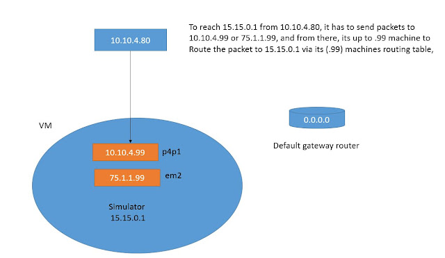 Basics of networking : Model,Router,firewall,Switch, wireless access points
