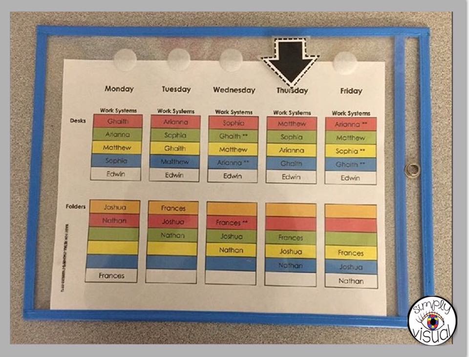 The Autism & Low-Incidence Coaching Team: Organization Station ...