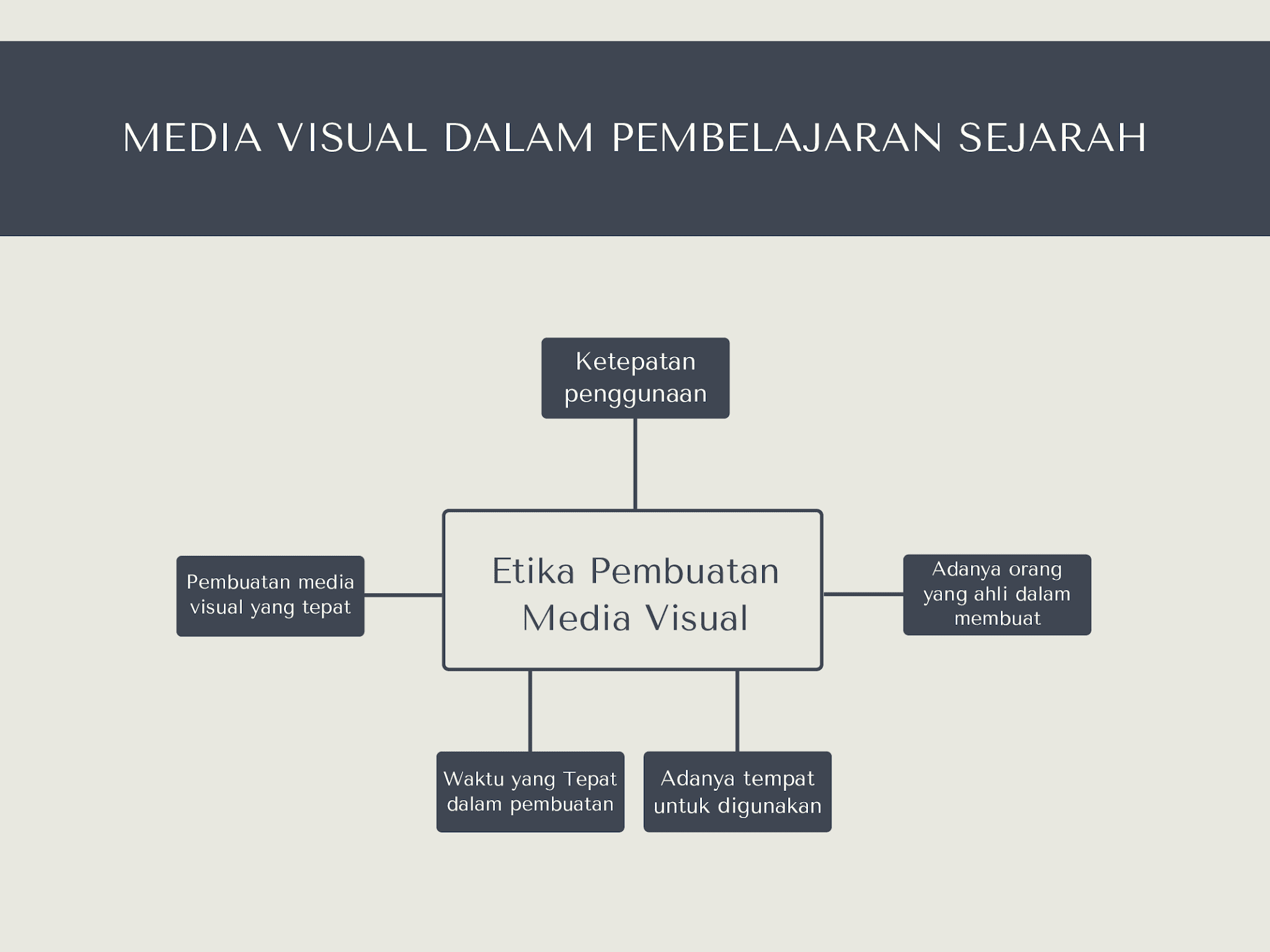 Media Visual : pengertian, jenis, dan contoh