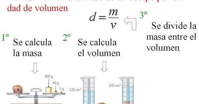 Física, Química y FQ Glaux: DENSIDAD