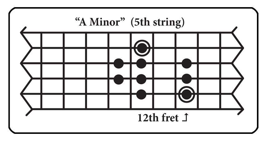See Why Millions of Guitar Players are Obsessed with THIS Scale ...