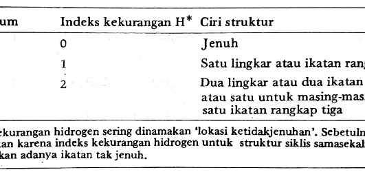 Mengenal Indeks Kekurangan Hidrogen