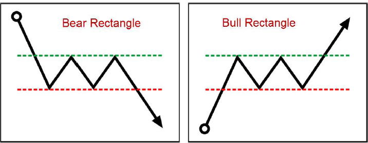 Learn Forex Chart Patterns|Chart Pattern Trading Strategy Step-by-Step ...