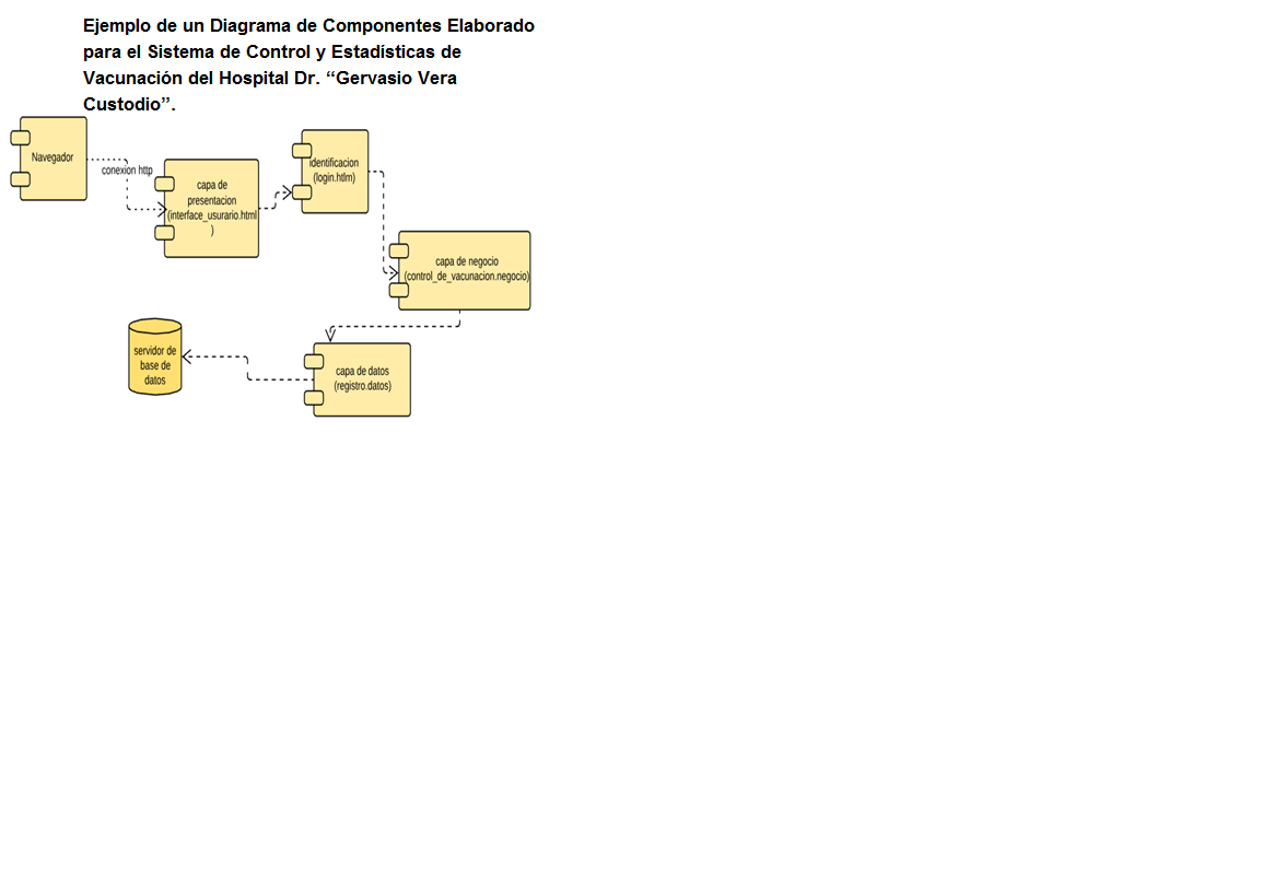Ingenieria de Software: DIAGRAMAS DE COMPONENTES