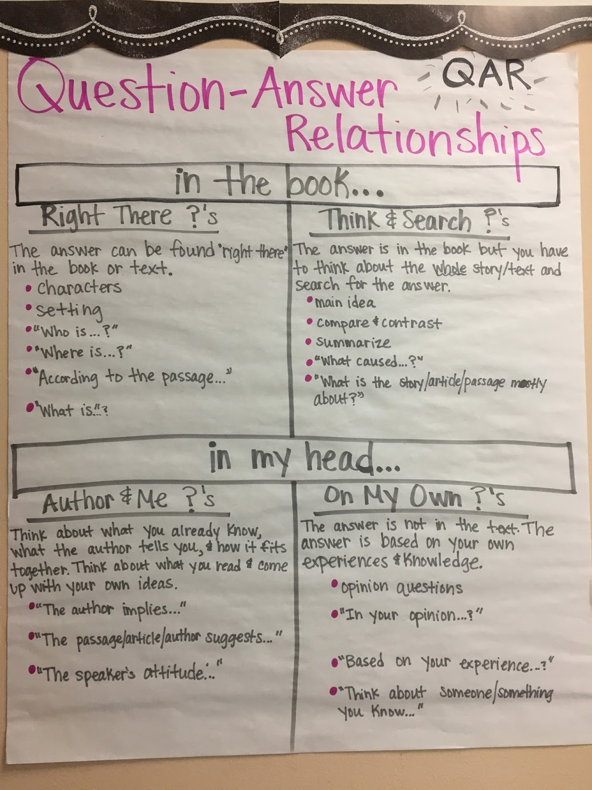 Qar Anchor Chart