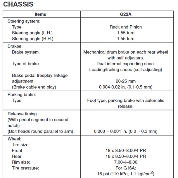 Yamaha G22 Golf Cart Specification - Yamaha Old Bikes List
