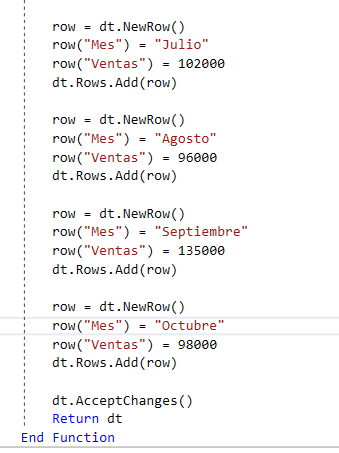 Ligth Knight: Crear Gráficos en ASP.NET con VB.NET. Gráfico Circular y de Barras. Fuente de ...