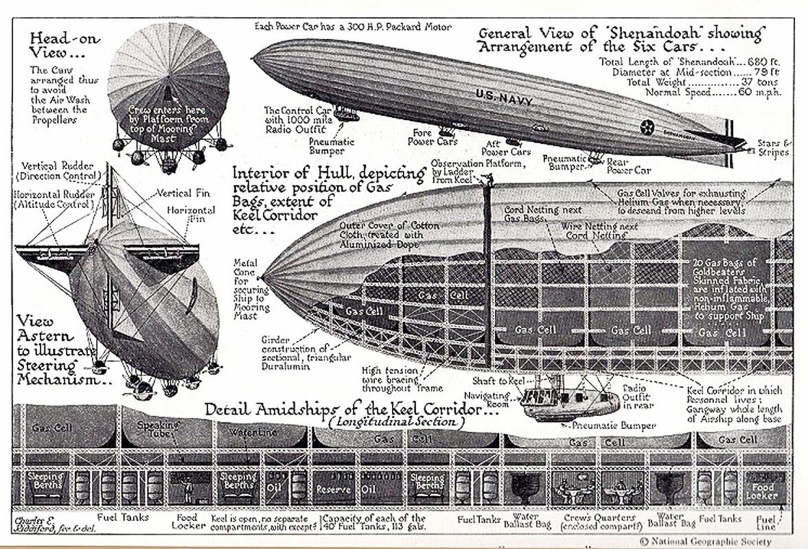 Just A Car Guy: the Shenendoah, US Navy Airship (Dirigible/blimp)