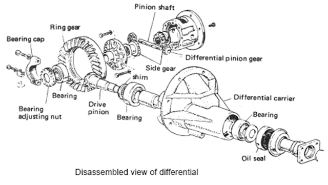Fungsi Differential ( Gardan ) Dan Komponen - Komponennya Pada Mobil ...
