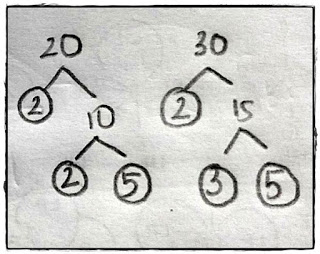 Kelipatan dan Faktor Bilangan Lengkap Dengan Contoh Soal Dan Pembahasan ...