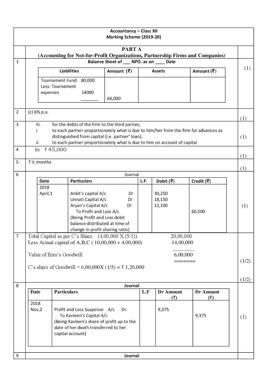 CBSE ACCOUNTANCY SAMPLE PAPER 2019-20 - Daily news