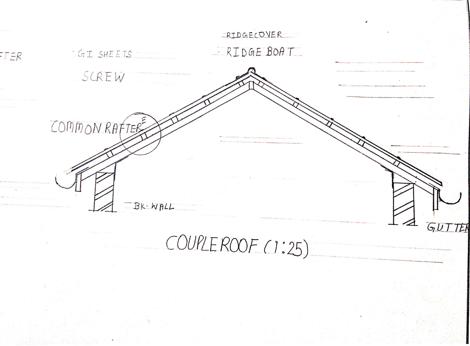 Types of pitched roof - ARCHITECT'S WORLD