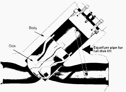 Check Valves Types, Construction, Applications and Advantages | PIPING ...