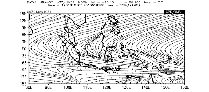 Cara Membuat Streamline - Pola Angin Menggunakan Itacs