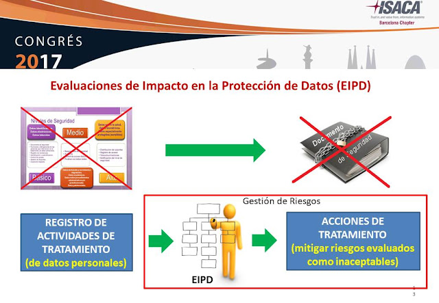 Aspectos profesionales: Protección de Datos, Cloud Computing y Sistemas de Gestión.: Integrar la ...