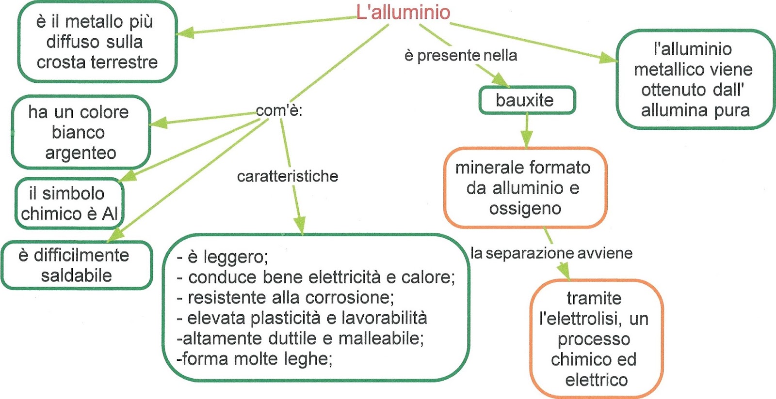 CLASSI II - I METALLI
