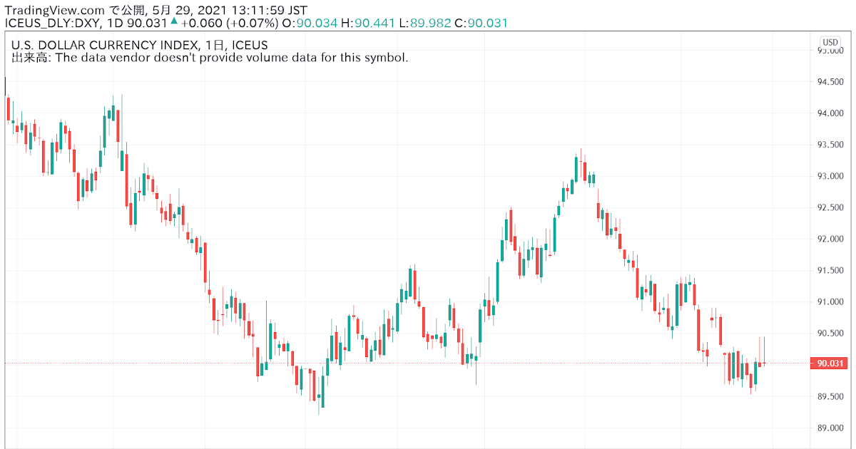 Eternal Lighthouse: DXY(US DOLLAR INDEX) ： Top Heavy Sentiment Lingers on.