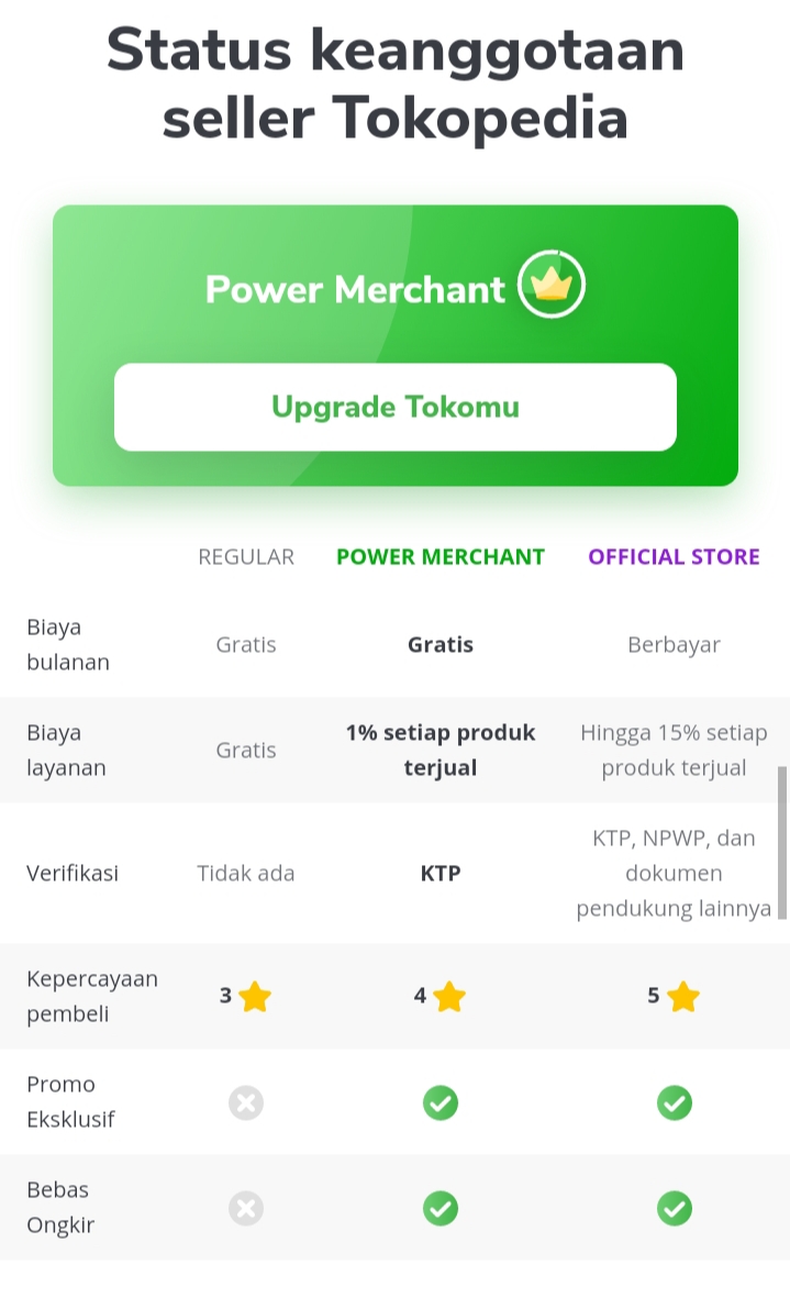 5 Tips Agar Toko Mudah Menarik Pembeli dan Cara Membuka Toko Gratis di ...
