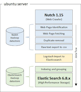 Critical Technology: 2019