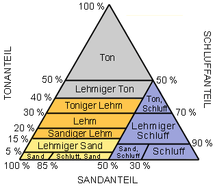 Nebenberufliche Ausbildung zum Landwirt nach § 45.2 BBiG 2012-2014: Erden