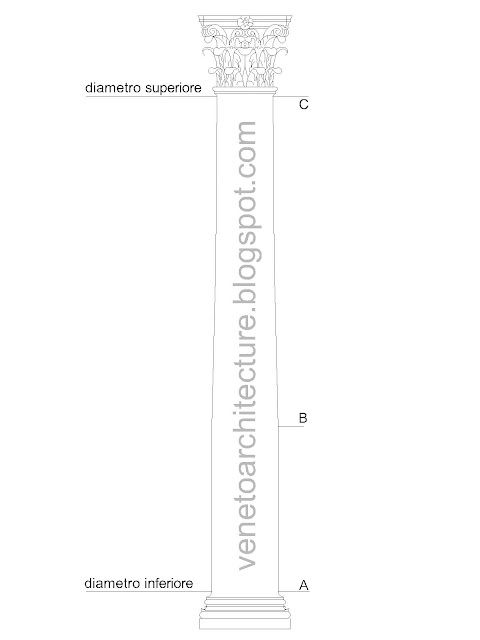 venetoarchitecture: Le regole per la costruzione delle colonne.