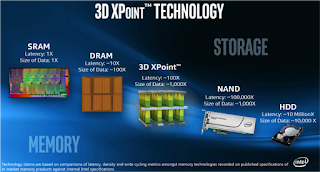 Chipworks Real Chips: What to Expect in 2016 in the Chipworld