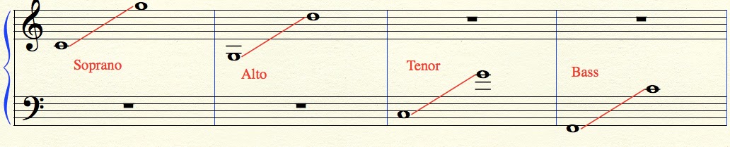Music in a minute 1: Lesson 8 Part Writing with Root-Position chords.